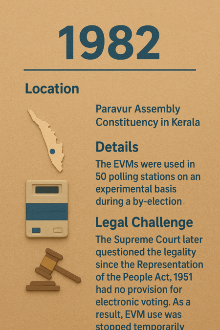 📩 Electronic Voting Machines (EVMs) in India: History, First Use ...